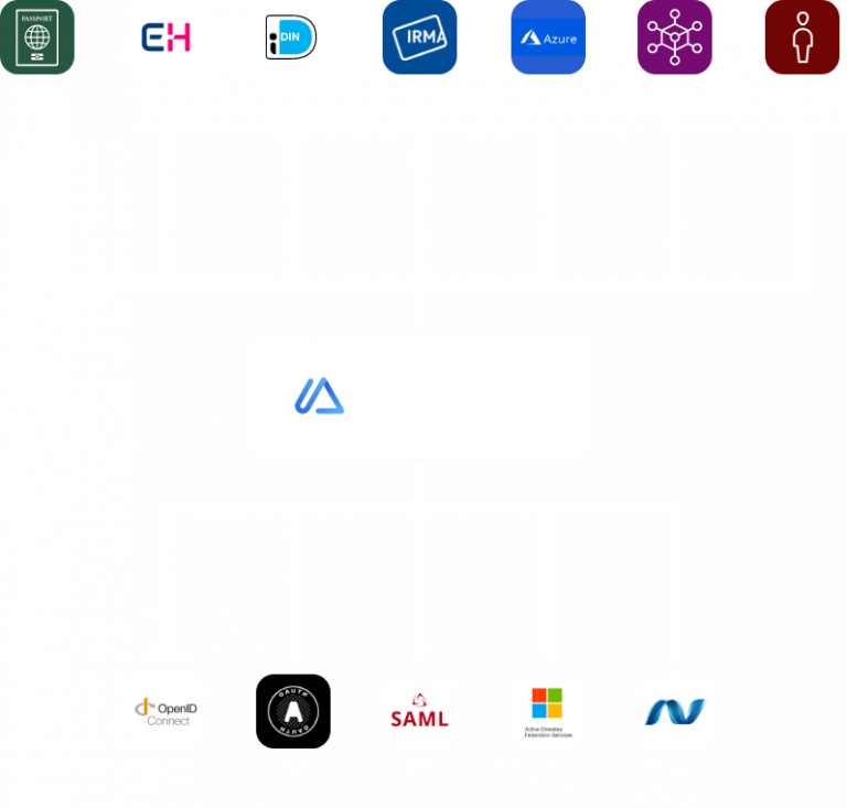 Zakelijke dienstverlening - Anoigo
